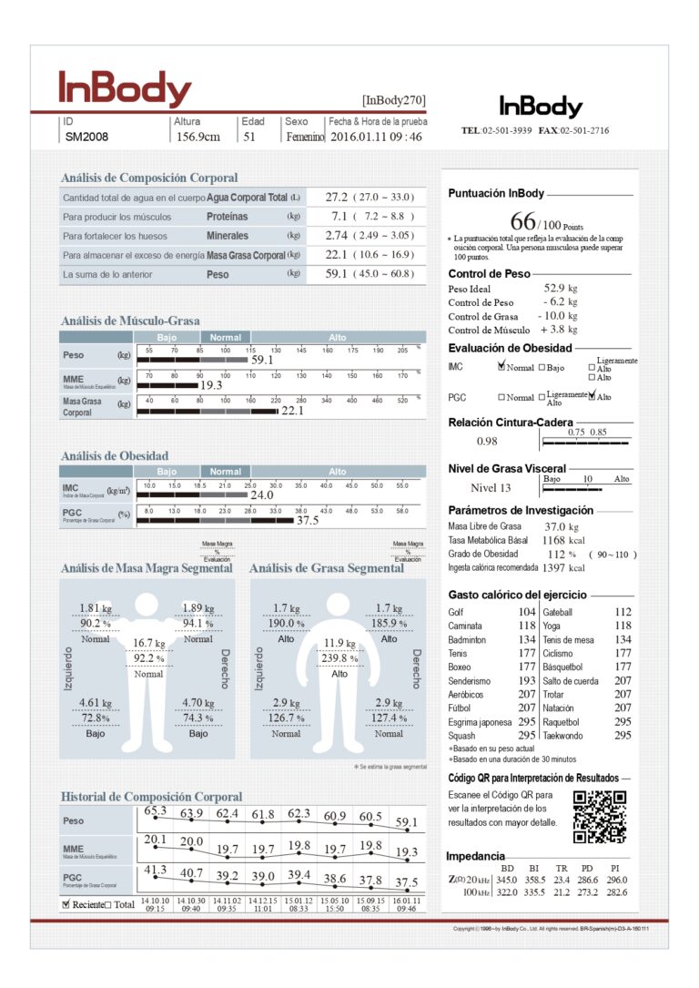 Hoja de Resultados InBody – InBody Academy Mexico