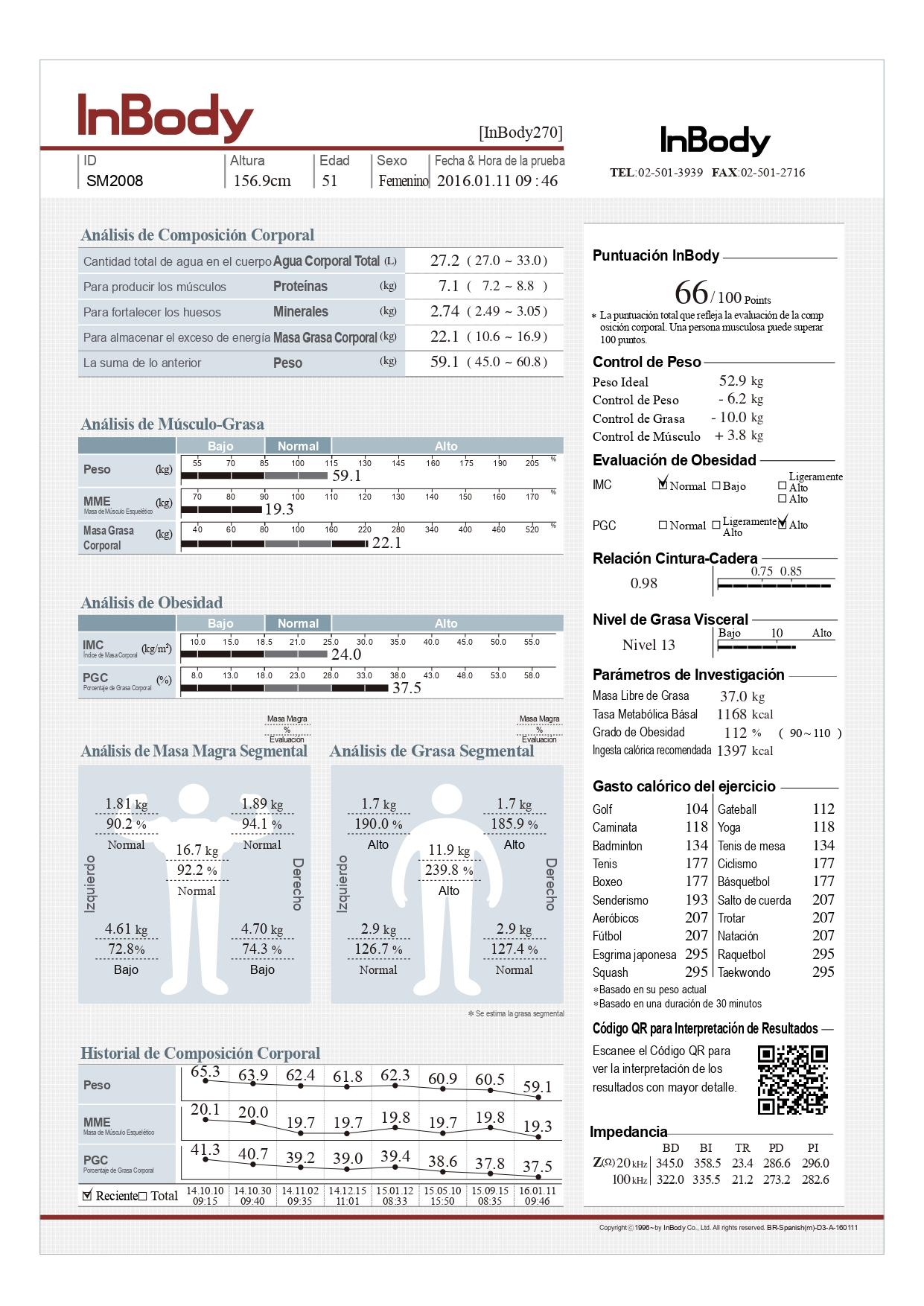 Hoja de Resultados InBody – InBody Academy Mexico