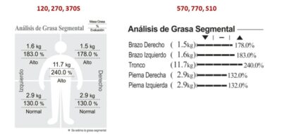 Análisis de Grasa – InBody Academy Mexico