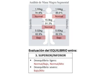 Análisis de Masa Magra Segmental – InBody Academy Mexico