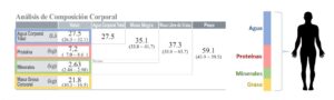 Análisis de Composición Corporal – InBody Academy Mexico
